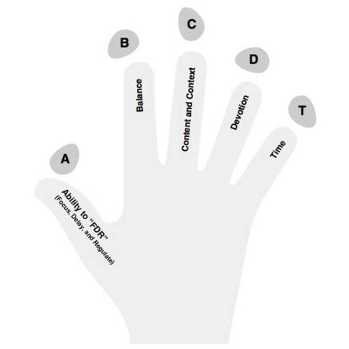 The Technology Pyramid and You – Utne